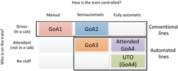 Challenges of the Autonomous Train – SystemX Blog