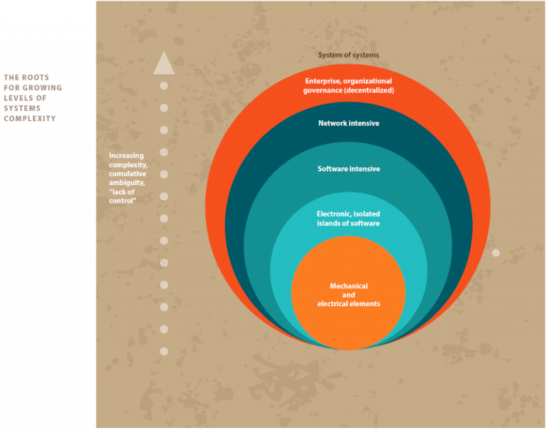 L’ingénierie des systèmes complexes à l’ère de la collaboration ...