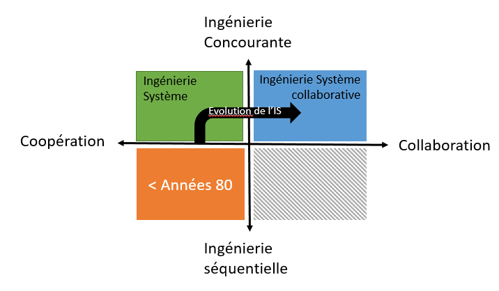L’ingénierie des systèmes complexes à l’ère de la collaboration ...